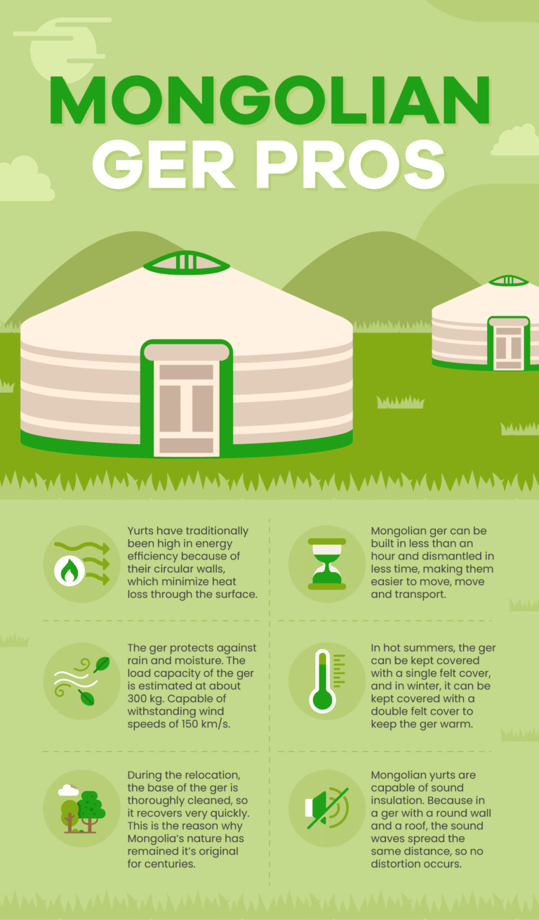 What is Mongolian Ger - A Symbol of Cultural Heritage and Sustainable ...