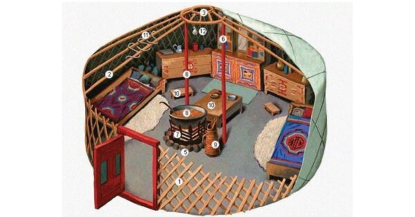 Mongols Yurt: A Symbol of Nomadic Ingenuity