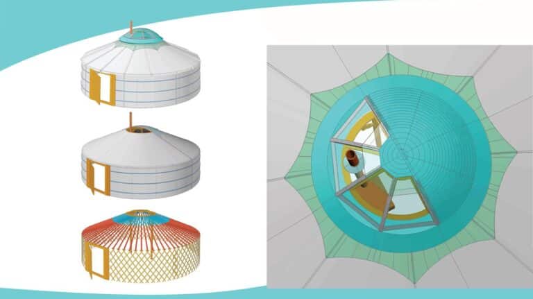 Mongolian Ger structure | Specific explaining